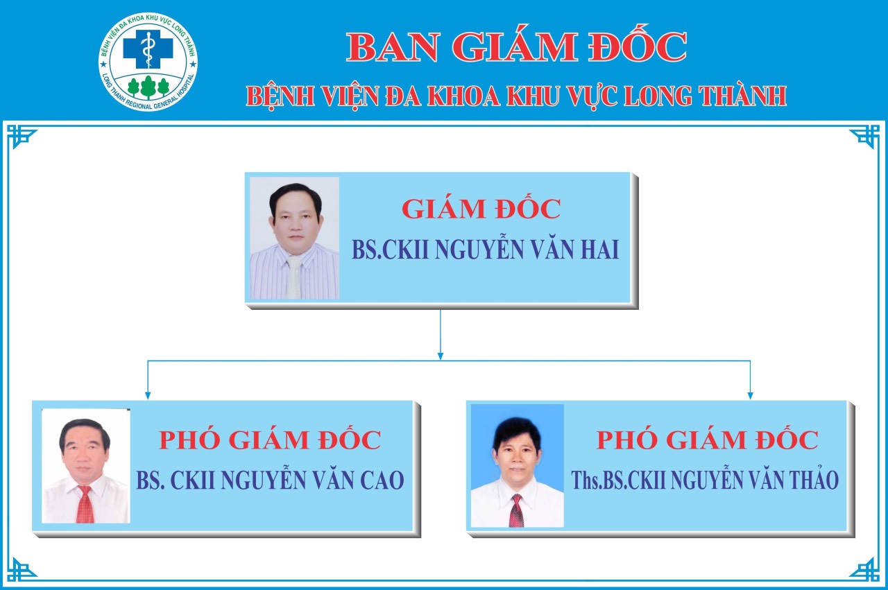 Ban Giám đốc